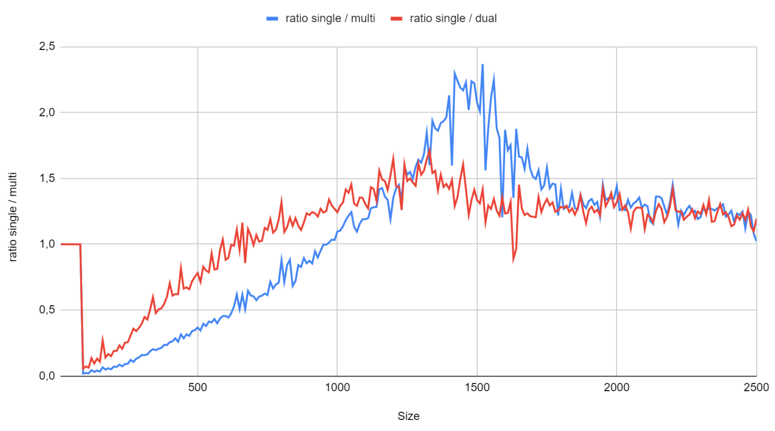 New Delphi unit for OpenBLAS - DelphiTools