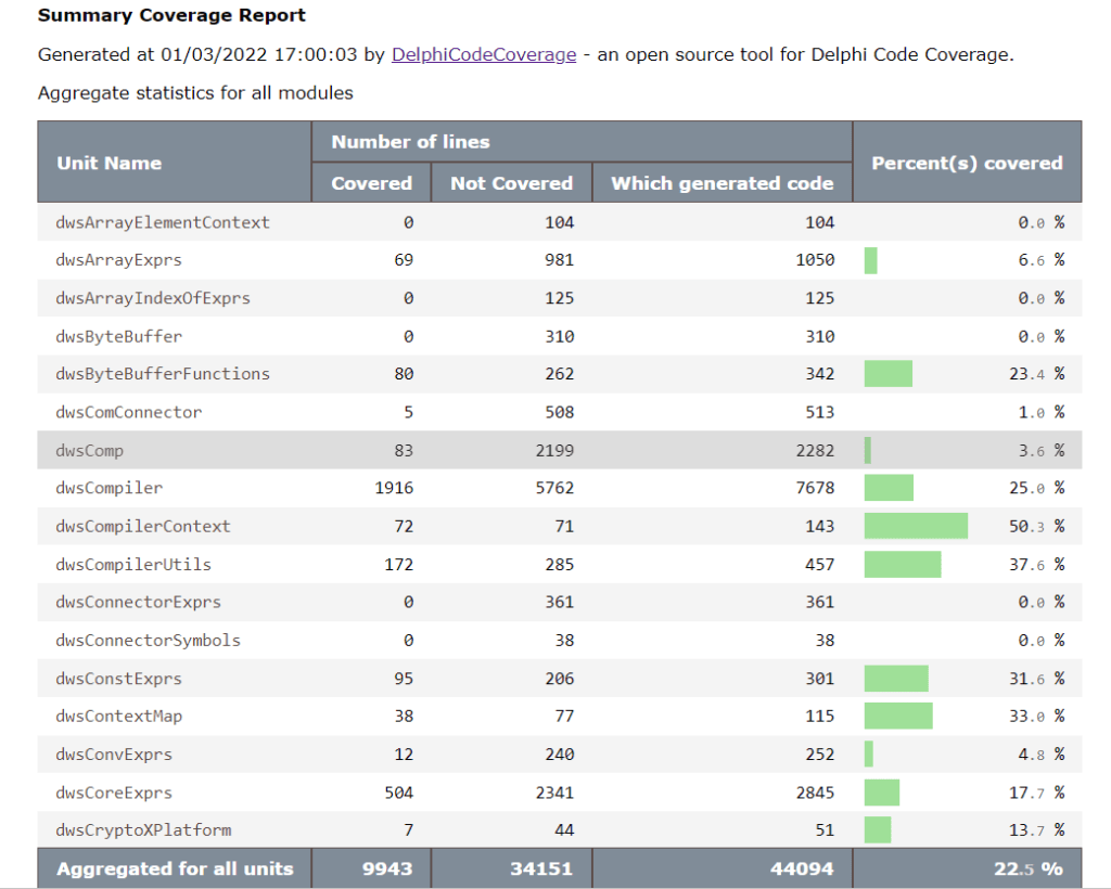 new_summary | DelphiTools