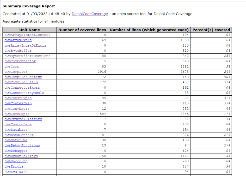 old_summary | DelphiTools